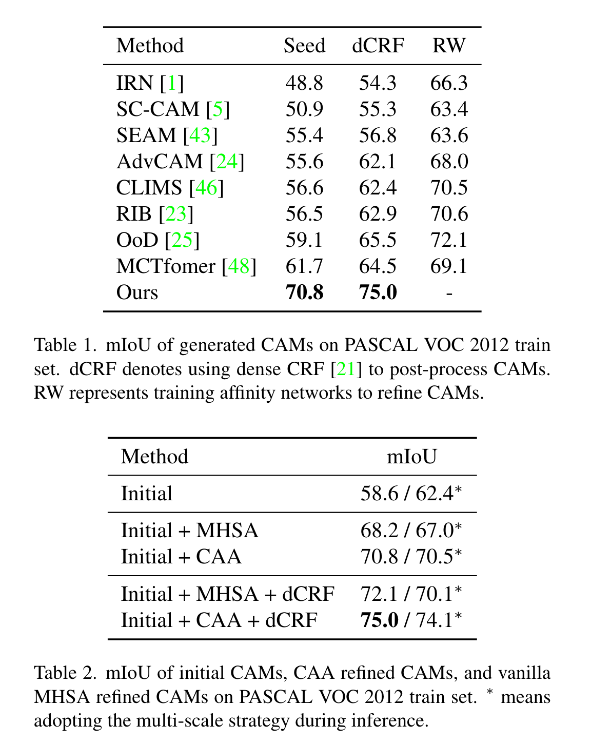 CLIP is Also an Efficient Segmenter: A Text-Driven Approach for Weakly Supervised Semantic ...
